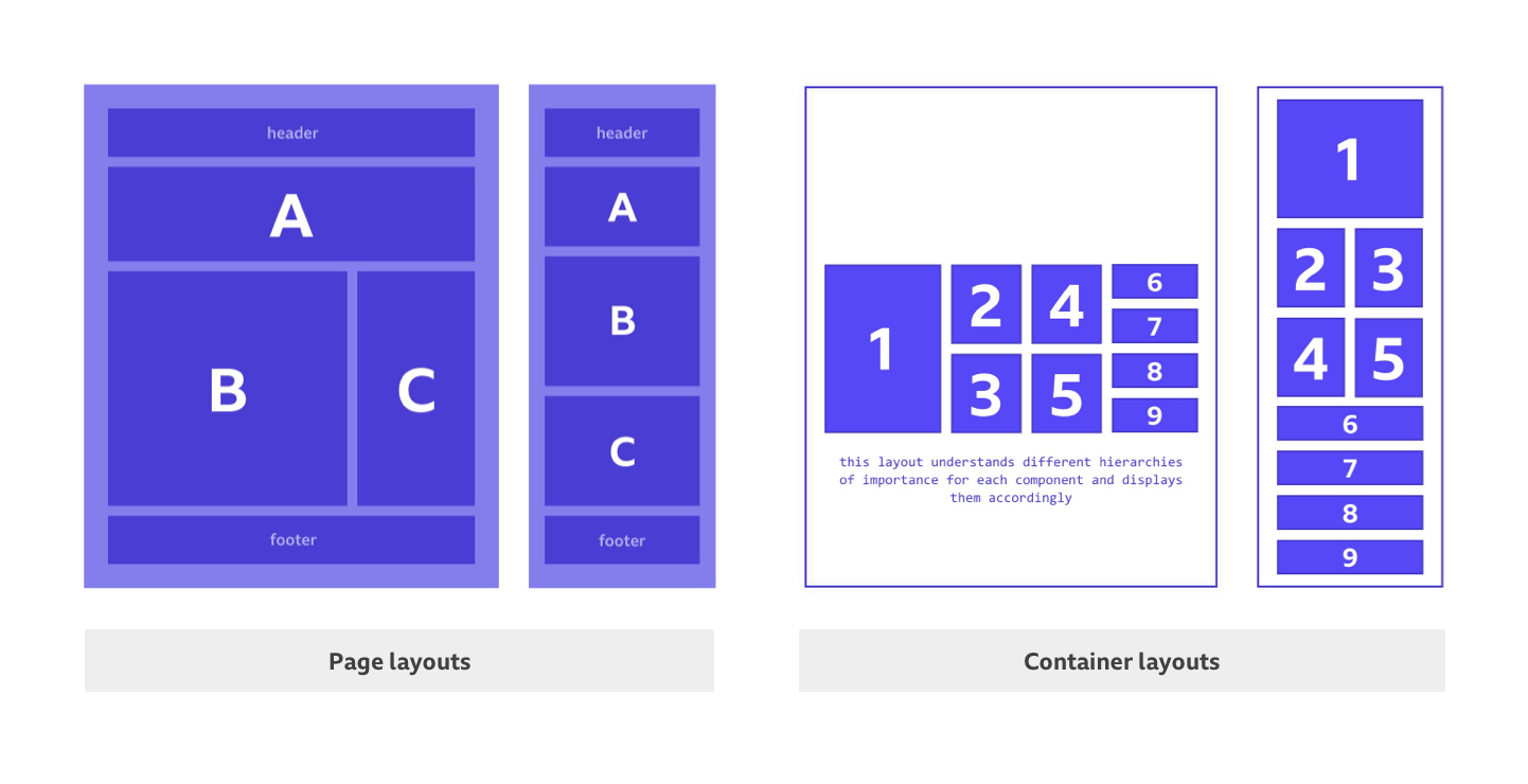 David Morris – UX Designer based in Manchester, UK