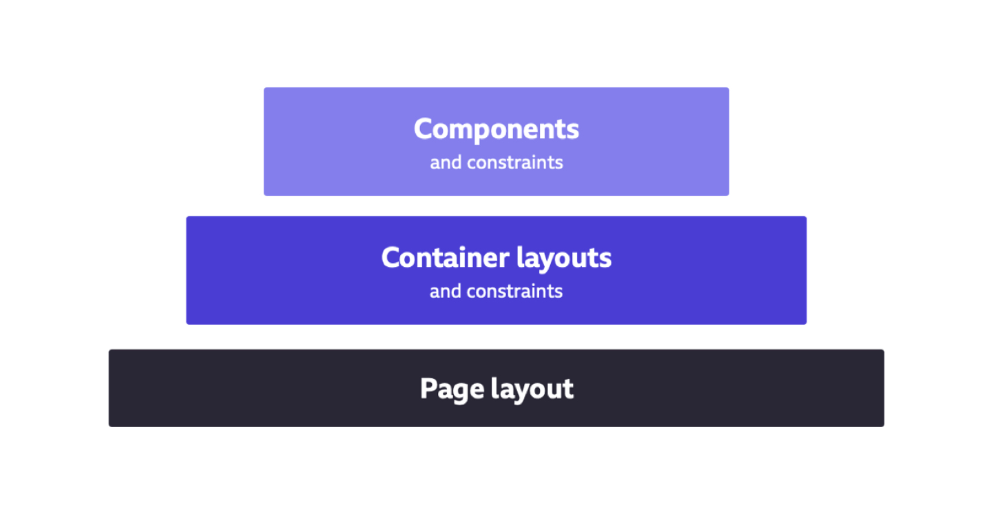 David Morris – UX Designer based in Manchester, UK